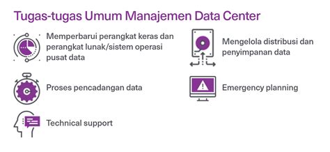 Manajemen Data Center Tugas Tantangan Dan Strateginya