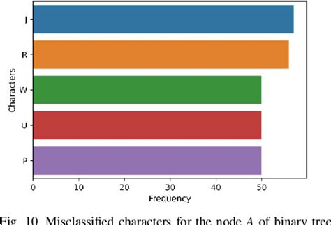 figure 1 from a hybrid method for characters recognition using ant
