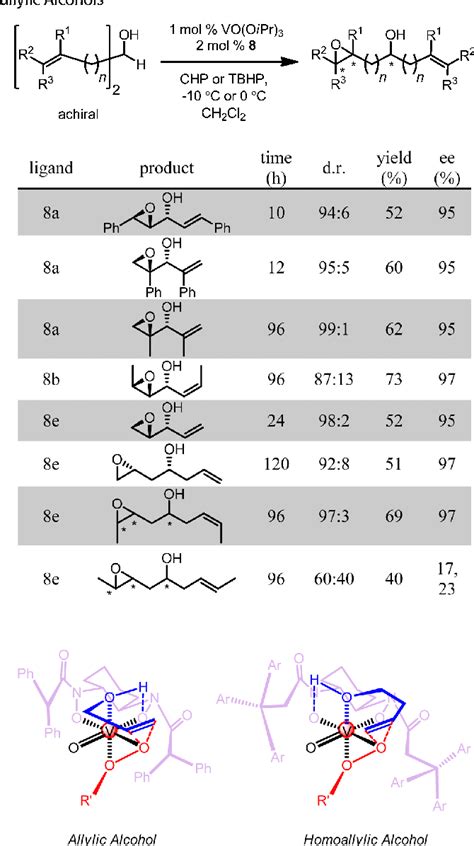 Figure 1 From Hydroxamic Acids In Asymmetric Synthesis Semantic Scholar