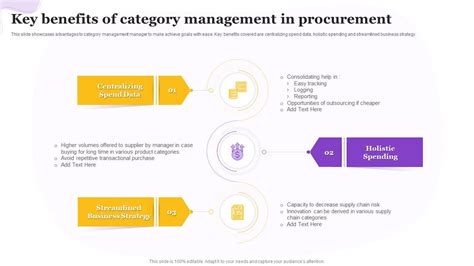 Top 10 Procurement Category Management Strategy PowerPoint Presentation