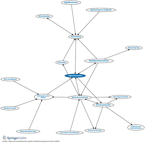 Approximation Definition Gabler Wirtschaftslexikon