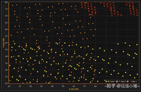 图表控件lightningchartnet示例（一）：xy图表（上） 知乎