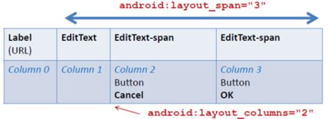 Lập Trình Android Table Layout