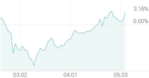 강세 토픽 자동차 연비개선 경량화 테마 삼기 492 아진산업 472 조선비즈