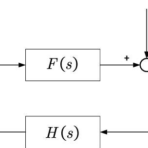 Block Diagram Illustrating A Feedback Model Download Scientific Diagram