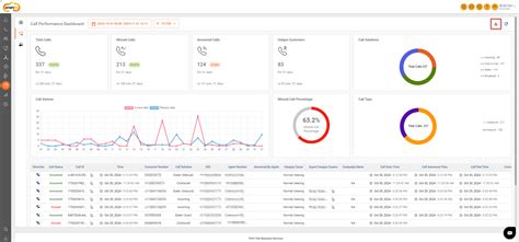 Agent Performance Dashboard