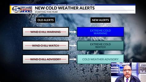 National Weather Service Reveals New Cold Weather Alerts Youtube