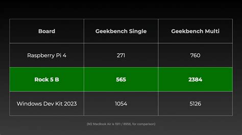 the rock 5 b is not a raspberry pi killer—yet jeff geerling