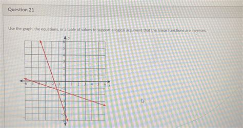 Solved Question 21 Use The Graph The Equations Or A Table Of Values