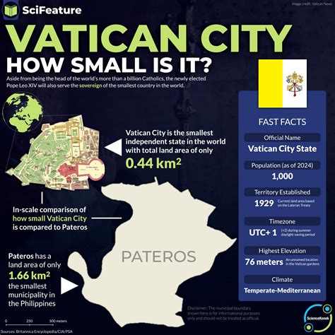 Sciencekonek Scifeature 𝗛𝗢𝗪 𝗦𝗠𝗔𝗟𝗟 𝗜𝗦 𝗩𝗔𝗧𝗜𝗖𝗔𝗡 𝗖𝗜𝗧𝗬🇻🇦 In Addition To