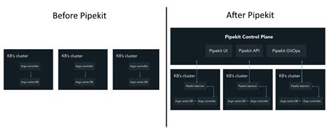 What To Consider Before Migrating To Argo Workflows