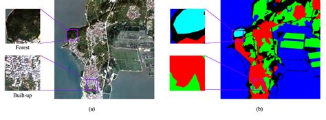 Figure 3 From Generalized Scene Classification From Small Scale