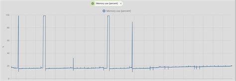 Could This Script Have Created An Endless Loop Repeat And Kill The