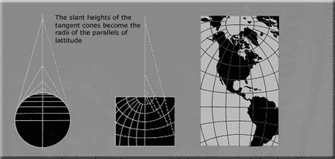Polyconic Projection Supported Map Projection Methods In Eye4software Hydromagic