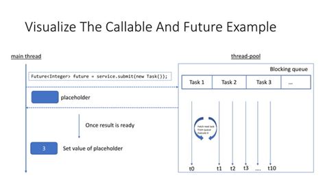 Completable Future Java 8 Features With Example Ppt