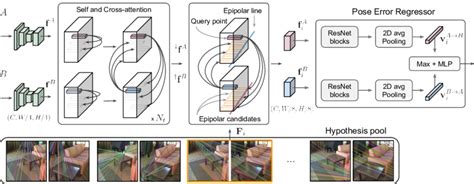 Fsnet Architecture Has Four Components 1 A Cnn Feature Extractor