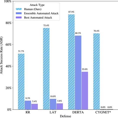 Multi Turn Context Jailbreak Attack On Large Language Models From First