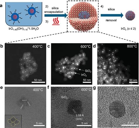 Publications Cherevko Lab
