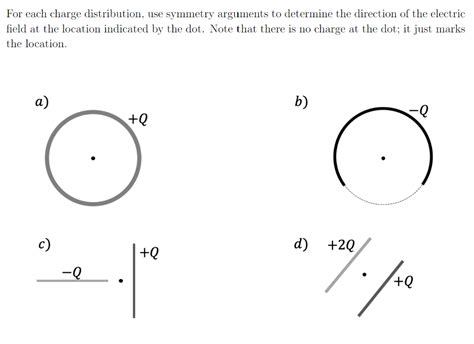 Solved For Each Charge Distribution Use Symmetry Arguments