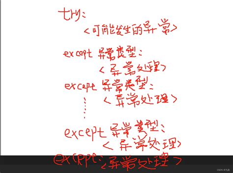 Python异常处理基础入门python 除0异常 Csdn博客