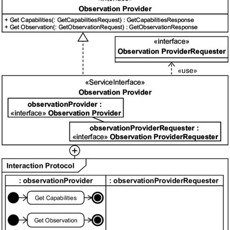 Derived Service Candidates Download Scientific Diagram