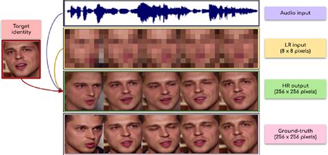 Figure 34 From Exploiting Cross Modal Redundancy For Audio Visual