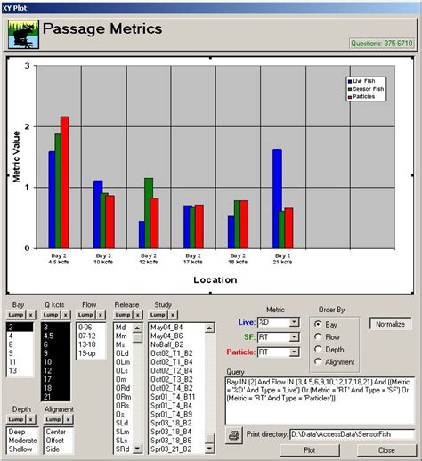 9 A MatLab Sensor Fish Graphing Application Screen Download Scientific Diagram