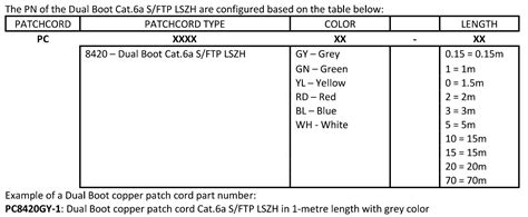 Draka UC Dual Boot CAT 6A SFTP Copper Patch Cord