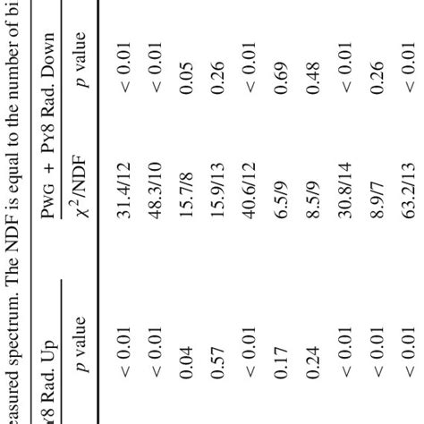Comparison Of The Measured Particle Level Normalised Download