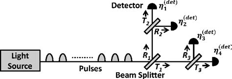 Figure 1 From Rigorous Characterization Method For Photon Number Statistics Semantic Scholar