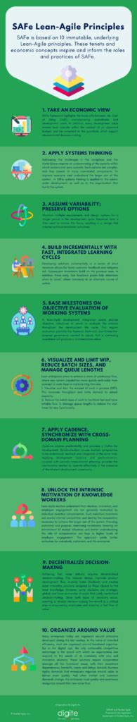 safe lean agile principles infographics