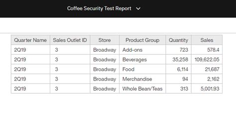 Row Level Security In Data Modules Pmsquare