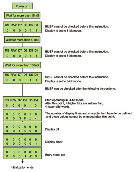 62 Additional Components Architecture And Programming Of 8051 Mcus