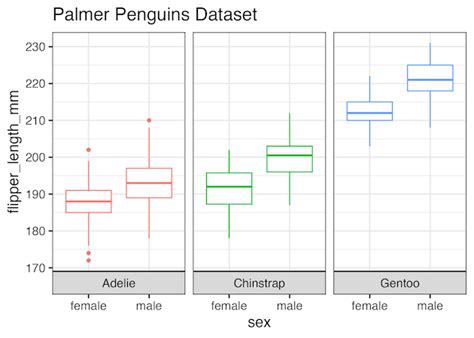 How To Move Facet Strip Label To The Bottom Data Viz With Python And R