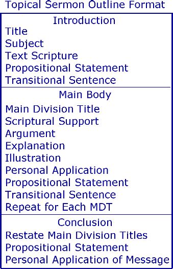 Topical Sermon Outline Format Artofit