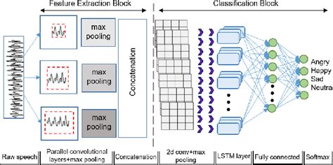 Schematic Diagram Of Proposed Model Download Scientific Diagram