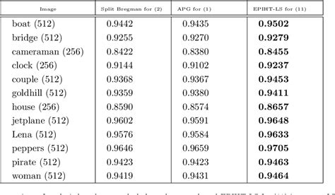 Table 1 From Extrapolated Proximal Iterative Hard Thresholding Methods For Wavelet Frame Based