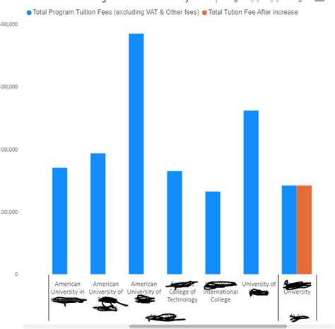 solved how to custom sort sort x axis of clustered column