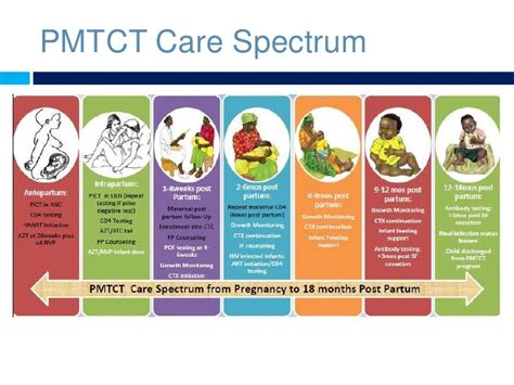 Adherence To Pmtct Plenary
