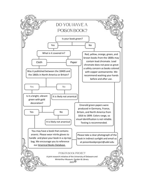 Flowchart Poison Book Project