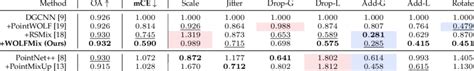 Augmentation Bold Best In Column Underline Second Best In Column