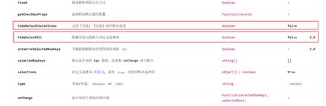 Antdesign A Table中rowselection根据条件显隐复选框antd Table Rowselection Null Csdn博客