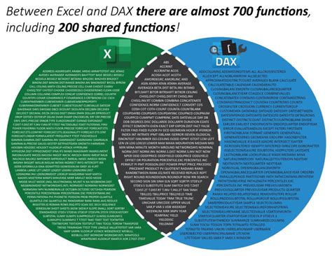 Excel Dax Cheatsheet Exceltips Exceltricks Exceltraining