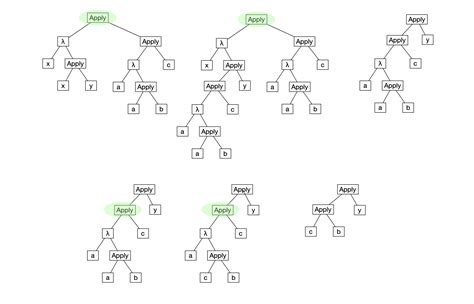 Computation With The Worlds Smallest Programming Language Sincere