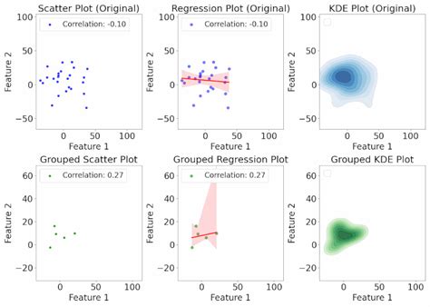 Datascience Datavisualization Correlationanalysis Tushar Mahuri
