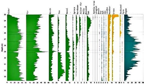 Pleistocene History Of Earths Climate History Of Earth Oceans Of