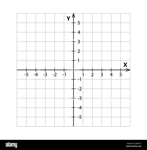 Blank Cartesian Coordinate System In Two Dimensions Rectangular Orthogonal Coordinate Plane