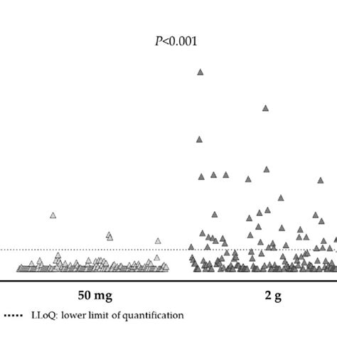 The Diagnostic Algorithm For Celiac Disease Diagnosis Figure Source 1