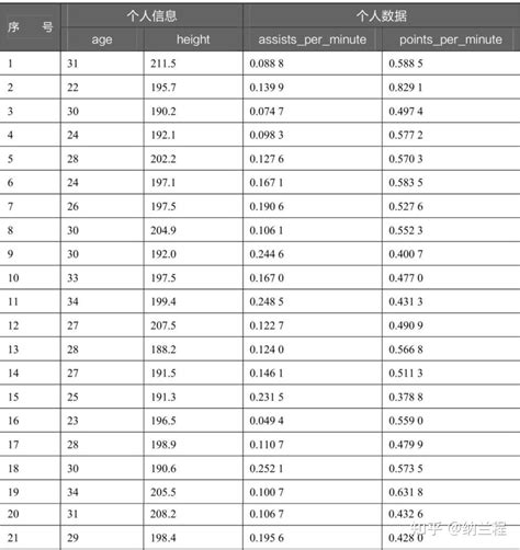 R语言数据分析 相关分析 知乎