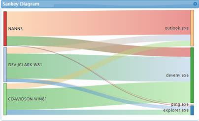 Define A Sankey Diagram